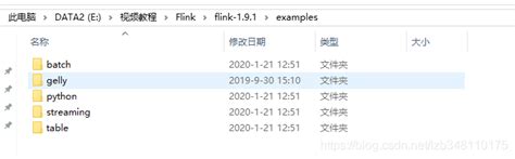 Flink 提交任务的两种方式flink Submit Csdn博客