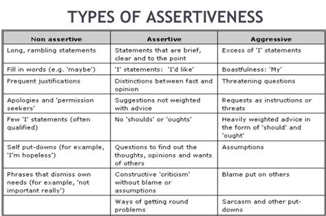 Difference Between Affirmative And Assertive Sentences 59 Off