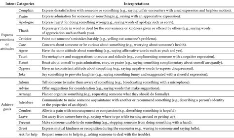 Mintrec A New Dataset For Multimodal Intent Recognition