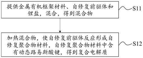 复合电解质及其制备方法、电解质薄膜及电池与流程
