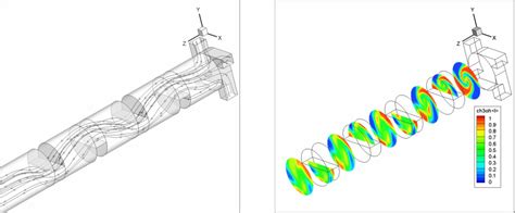 Examples CFD Analysis