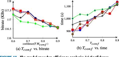 Figure 1 From Speed Up Vvc Intra Coding By Learned Models And Feature Statistics Semantic Scholar