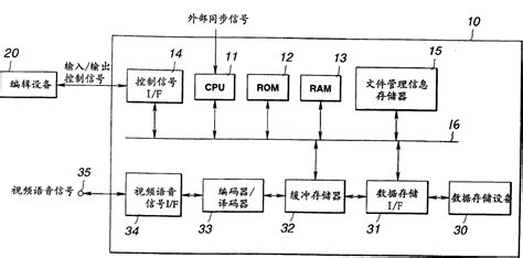 Data Recording Andor Reproducing System And Method Thereof Eureka