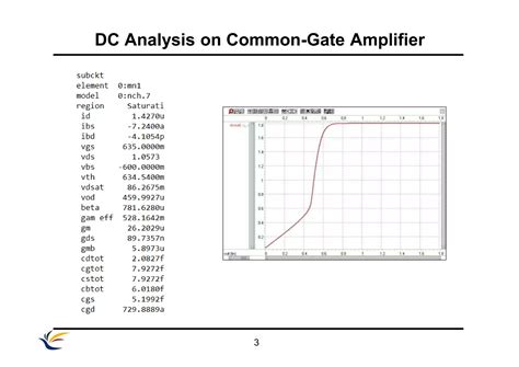Common Gate Amplifier Pptx