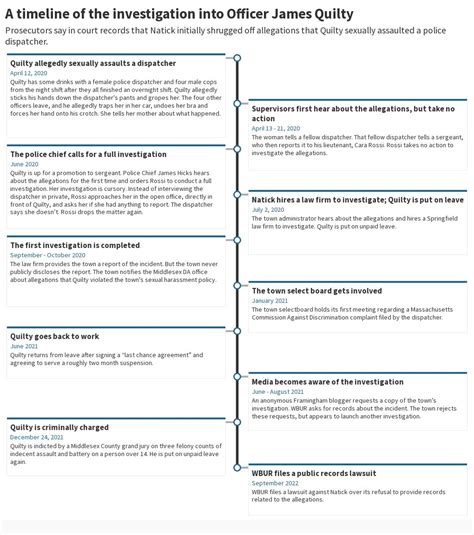 Natick Quilty Timeline Flourish