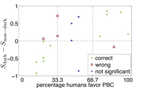 Saliency Driven Black Point Compensation ‒ Ivrl ‐ Epfl