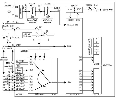 ATMEGA329P Programming Burning Bootloader Via ISCP Uploading