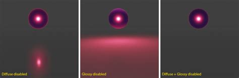 shaders how to make a surface not reflect light from a specific light