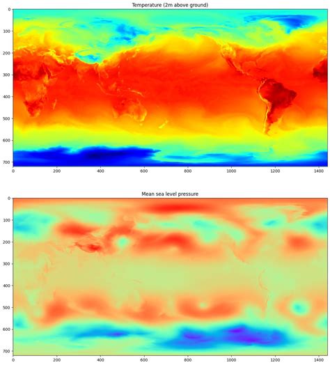 🤯 Amazing After Jesper Dramsch Phds Presentation Last Friday I Got