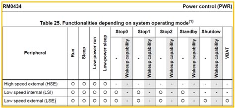 Stm32能下载程序但不能运行 电子发烧友网