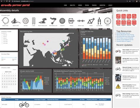 domo for developers domo