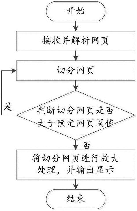 webpage displaying method and system eureka patsnap develop