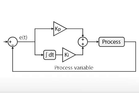 SVPWM Vs SPWM Modulation Techniques Imperix Power Electronics