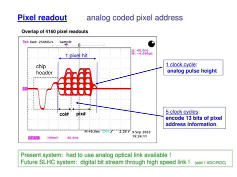 Common Atlas Cms Electronics Workshop Ppt Download