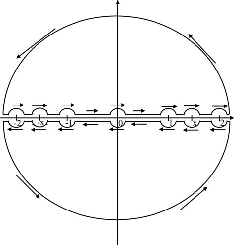 Fig A1 The Contour Of The Curvilinear Integral With Branch Points And