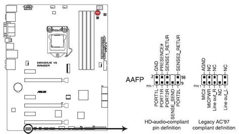 The Complete Guide To Motherboard Audio Connector Pinout
