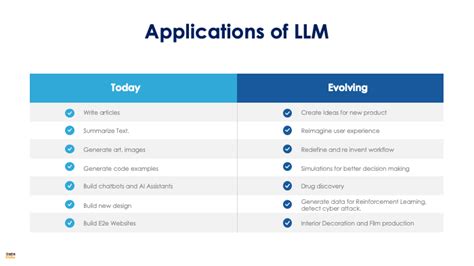 Llm Course With Slides