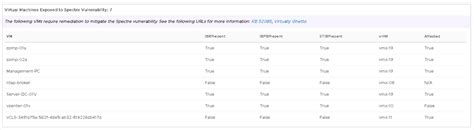 Plugin 123 Vms Exposed To Spectre Vulnerability Override Vm Variable And Breaks Subsequent