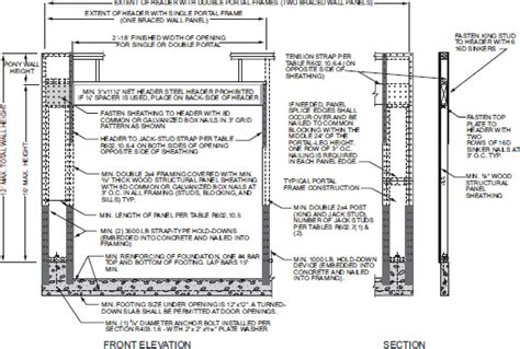 Chapter 6 Wall Construction Virginia Residential Code 2018 Upcodes