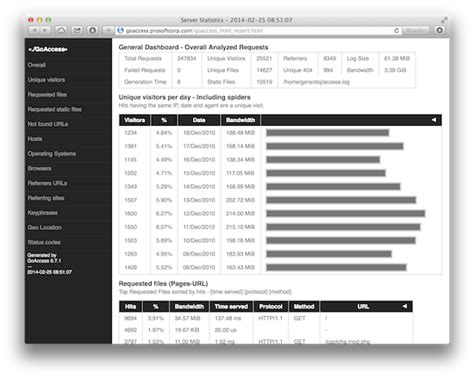 Blog Archive 网站日志实时分析工具 Goaccess