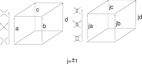 Figure 6 From Khovanov Homology For Virtual Links With Arbitrary Coefficients Semantic Scholar