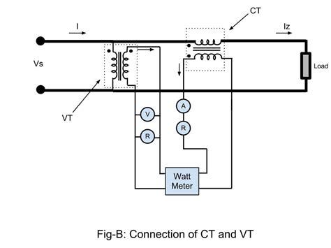 Ct And Vt Circuits
