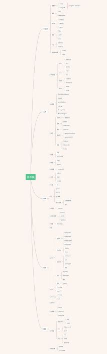 Processon模板库 思维导图模板 流程图模板 Processon思维导图流程图