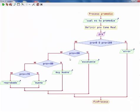 Diagrama De Flujo Estructura Selectiva Simple Rasmi Padr