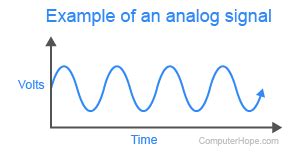 An Analog Single Wave