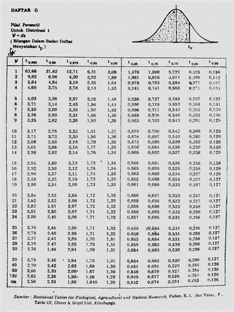 Tabel T Statistika Pdf