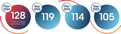 Q Third Party Provider Open Banking Tracker Konsentus