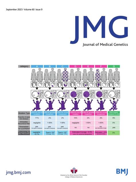 Biallelic Truncating Variants In Vgll2 Cause Syngnathia In Humans Aude T