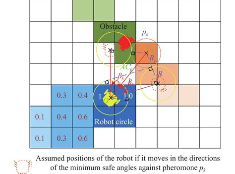 Dynamic Frontier Led Swarming Multi Robot Repeated Coverage In Dynamic