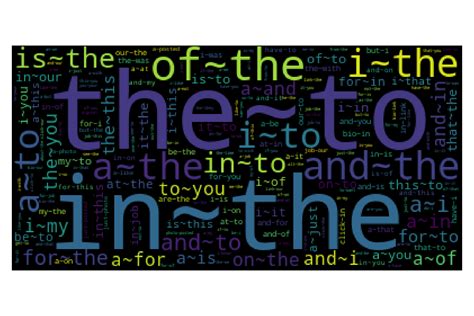 Collocations Natural Language Processing