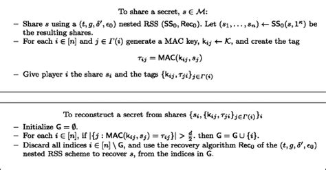Robust Secret Sharing From Expander Graphs Download Scientific Diagram