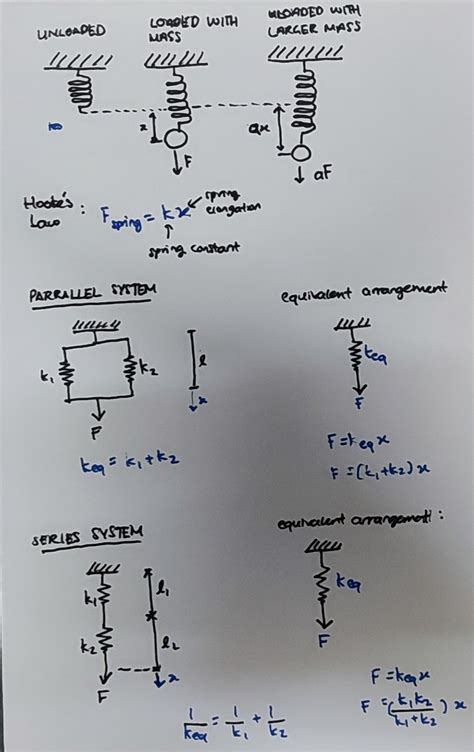 [solved] Illustrate Spring Constant With A Suitable Diagram Course Hero