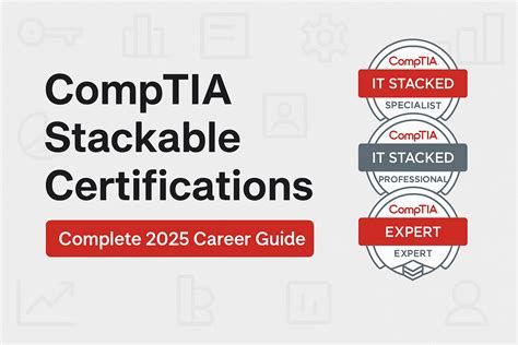 Comptia Stackable Certifications Complete Guide To Every Stack And