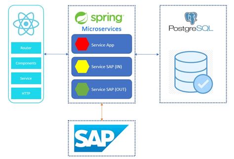 Is This Possible Rsap