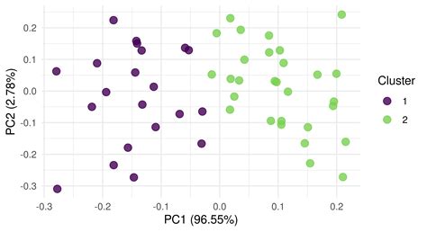 13 beyond regression and classification applied machine learning