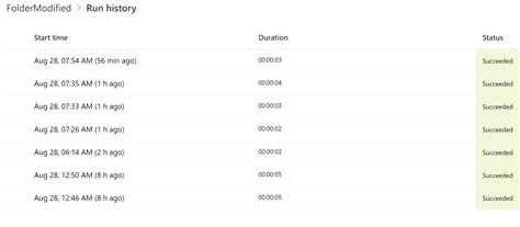Sharepoint Online Last Modified Infostruction