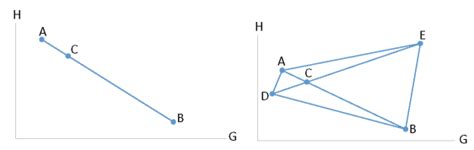 Problems With The Median Voter Hypothesis