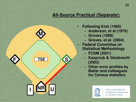 Ppt A Review Of Total Survey Error Models Powerpoint Presentation Free Download Id 3108731
