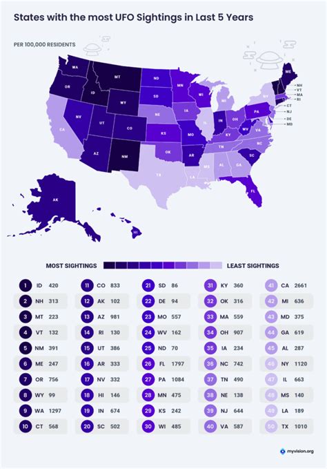 Misleading Worldwide Ufo Reporting Map Actually Based On Us Data