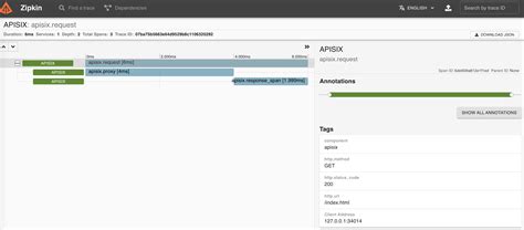 Hands On Lab Apache APISIX