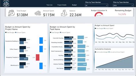 Powerbi Dataanalytics Dashboarddesign Datavisualization… Onalo Adeola