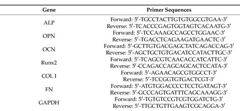 Table 1 From 3d Bioprinting Of A Bioactive Composite Scaffold For Cell Delivery In Periodontal