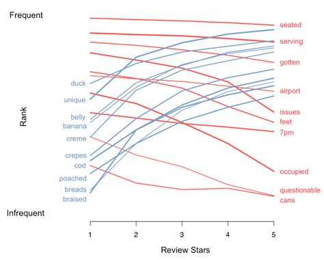 Yelp Dataset Challenge Is Doubling Up
