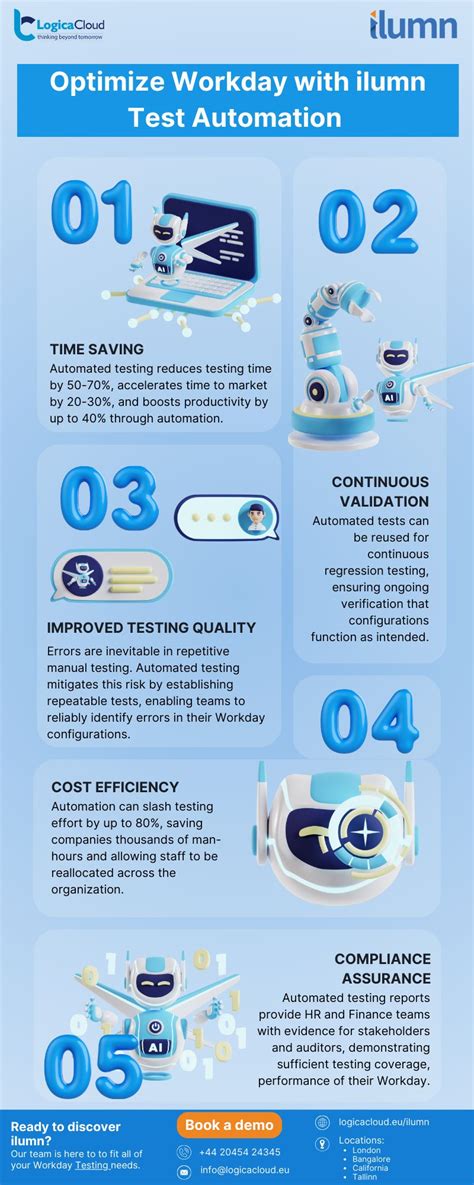 logicacloud on linkedin workdayoptimization testautomation