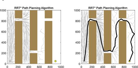 Figure 3 From Improved Rrt Algorithm Based On Node Density Diffusion Strategy Semantic Scholar
