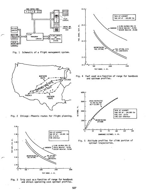 Terminology What S The Difference Between FMS And FMC Aviation Stack Exchange
